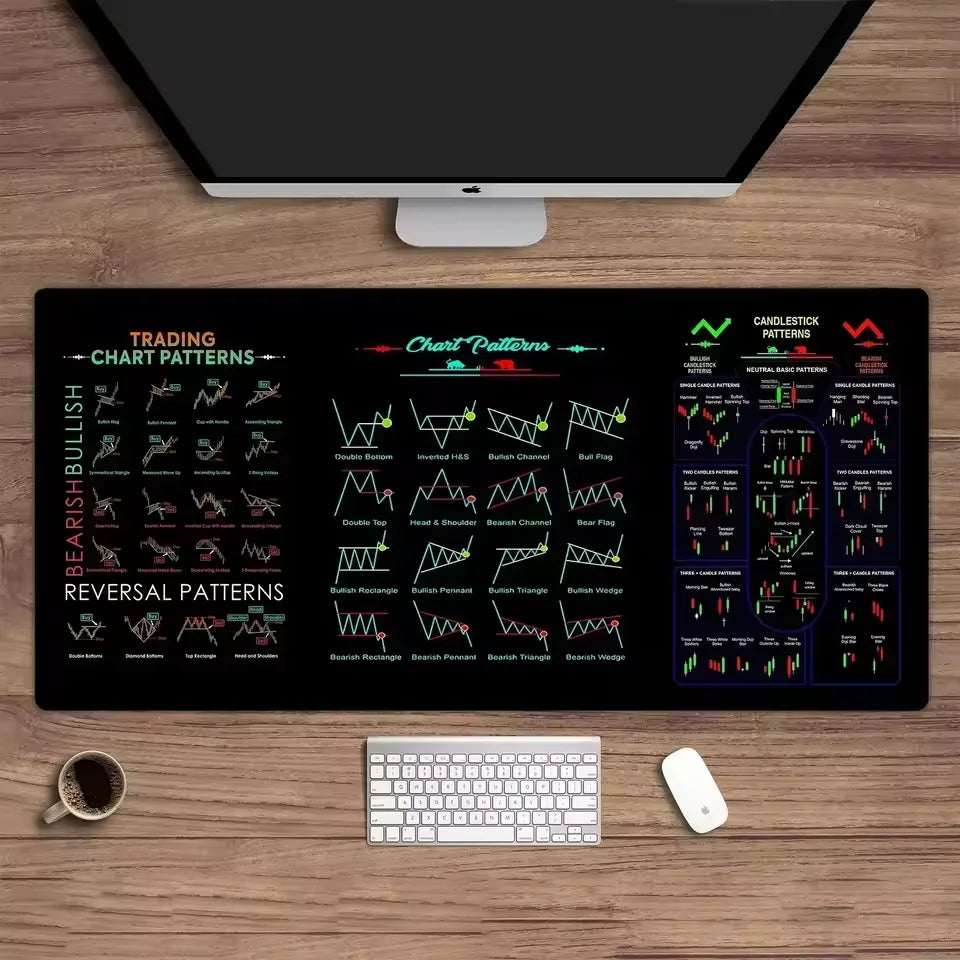 Stock Market Trading Chart Pattern Mouse And Desk Mat – buckit.pk