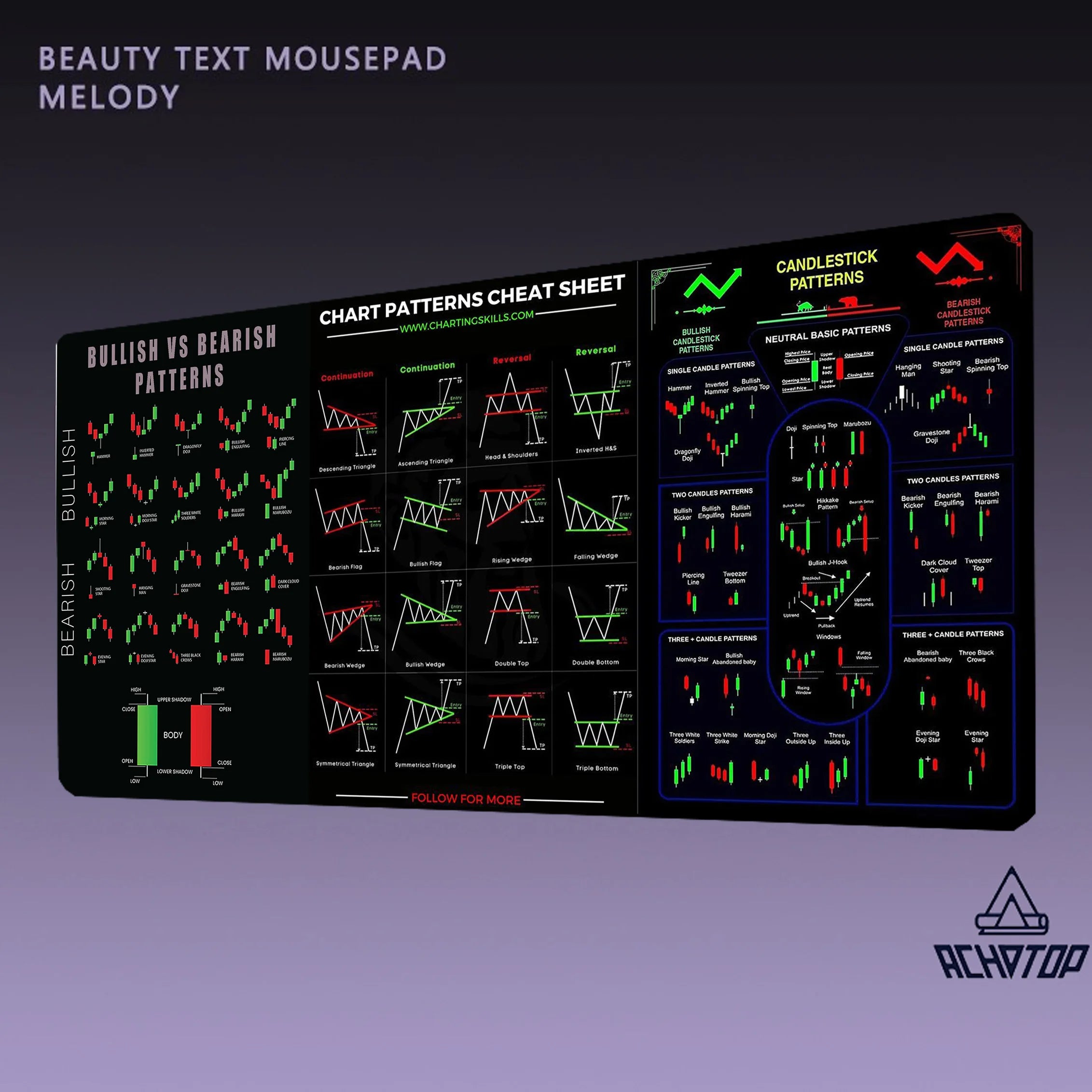 Stock Market Trading Chart Pattern Mouse And Desk Mat – buckit.pk