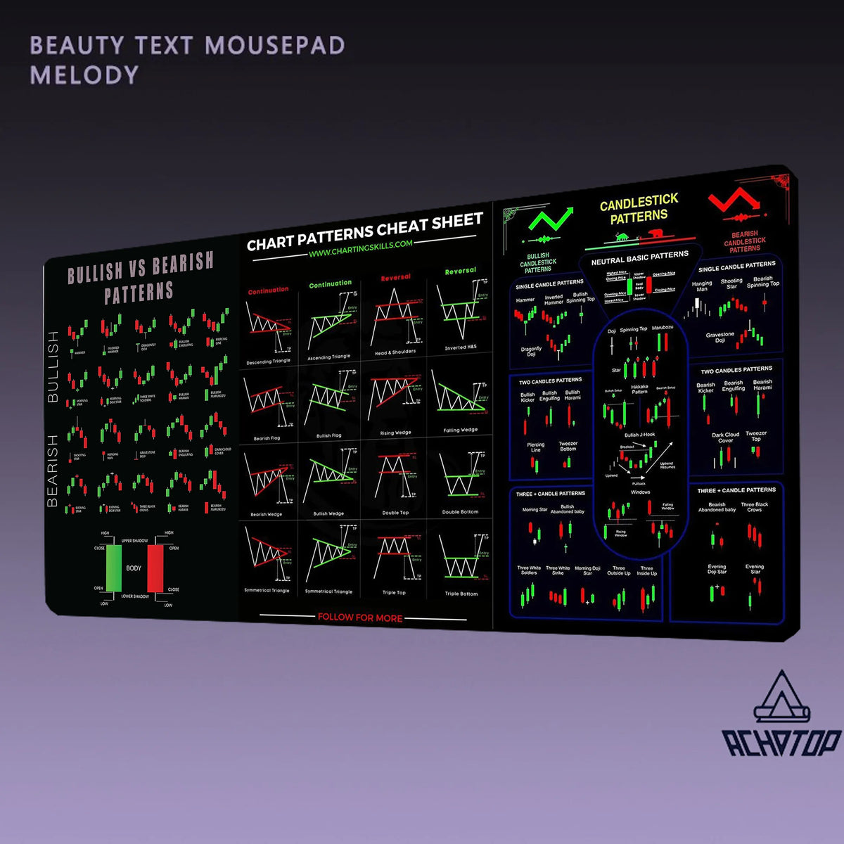 Stock Market Trading Chart Pattern Mouse And Desk Mat – buckit.pk